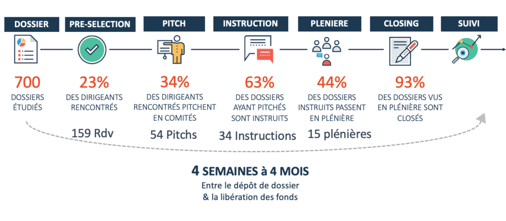 Bilan 2021 de Provence Angels - France Angels